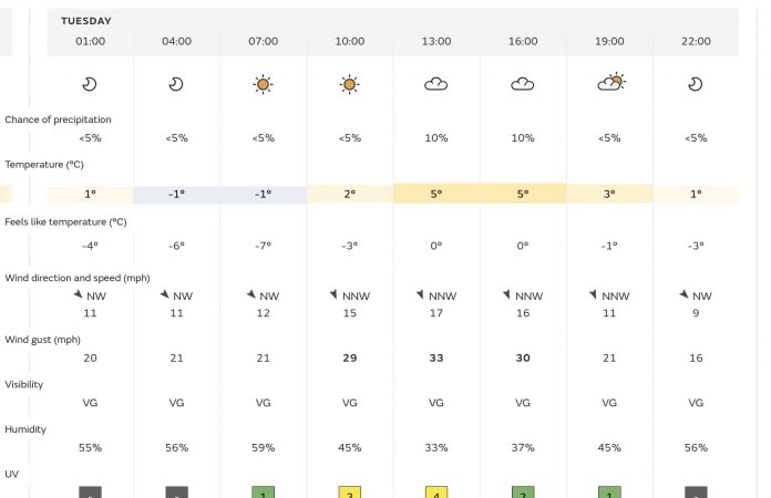 Nottingham area weather forecast as temperatures set to drop to -7 ...