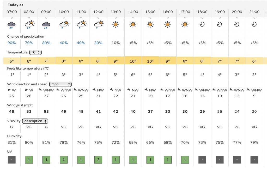 Nottingham weather: Gusts of over 50mph expected at rush hour | West ...