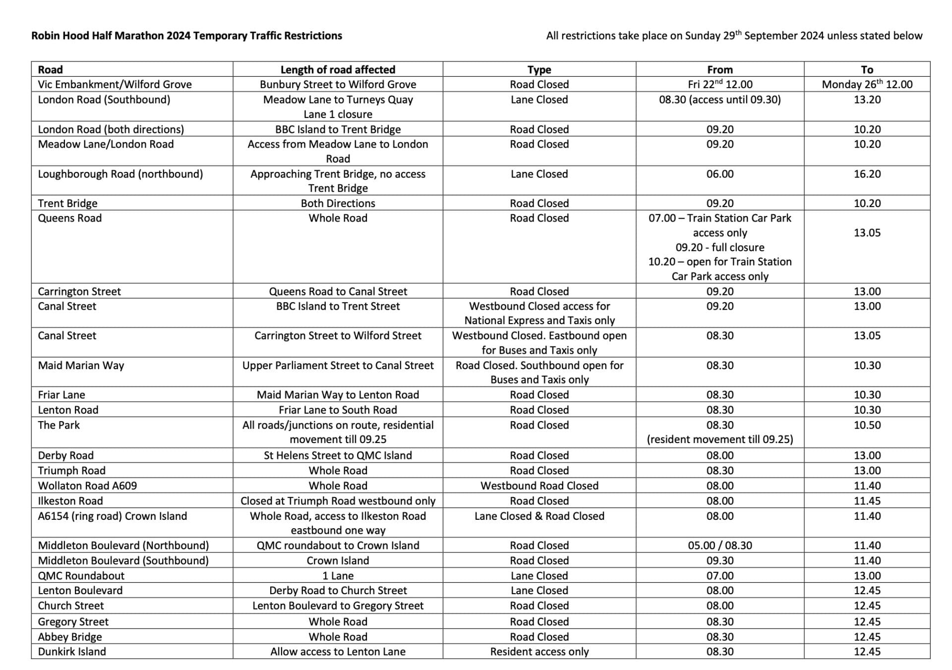 Sunday - Full list of road closures for Robin Hood Half Marathon - 29 ...