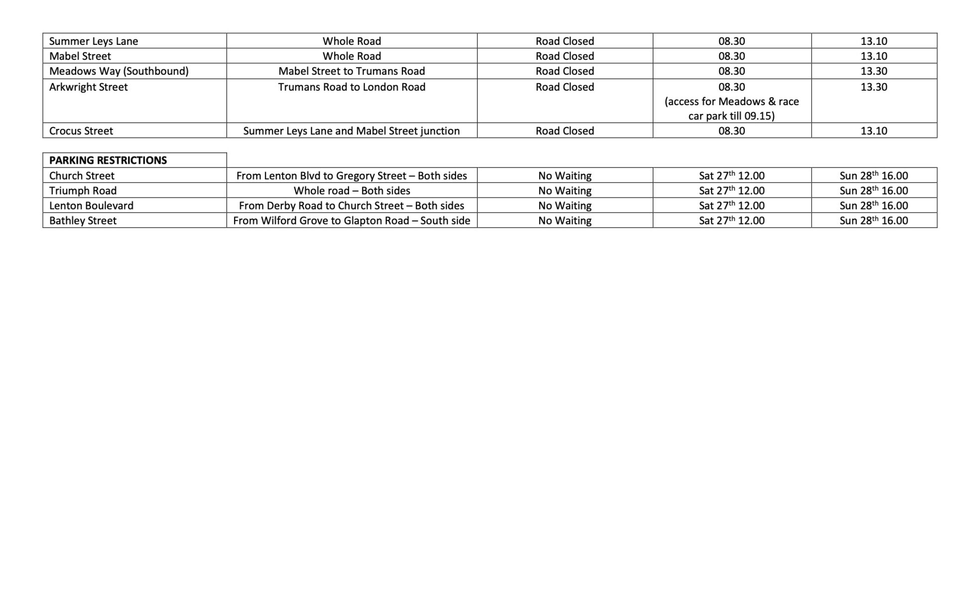 Robin Hood Half Marathon: Road closure timings and route map Sunday 28 ...